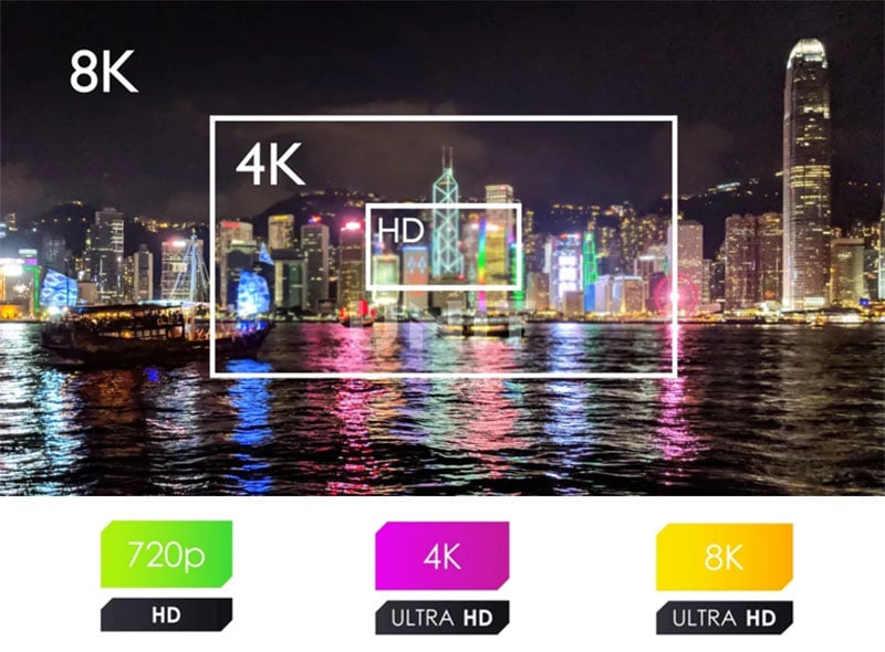 Guide to LED Screen Resolution: How to Calculated & Choose? - UNIT LED