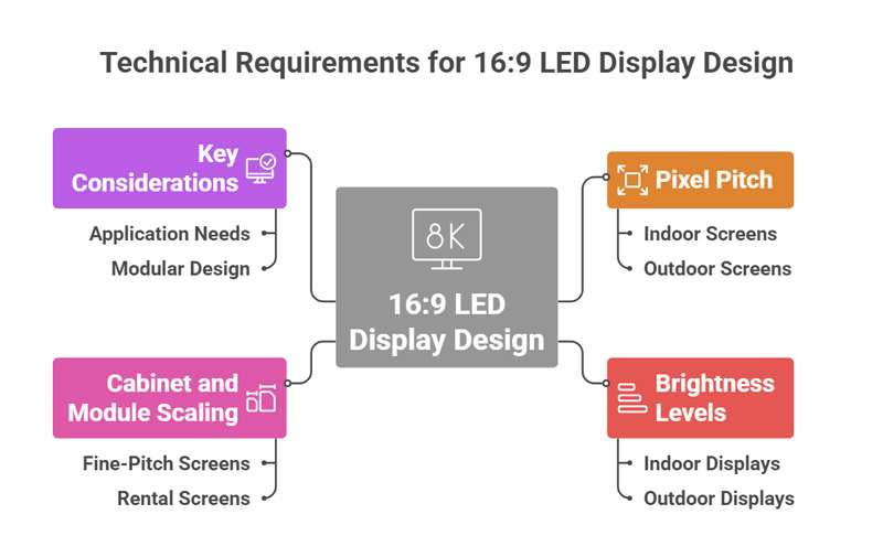 LED Display 16:9 Aspect Ratio vs 4:3: How to Choose - UNIT LED